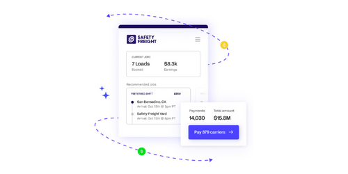 Routable - Full Review, Pricing, Features & More!