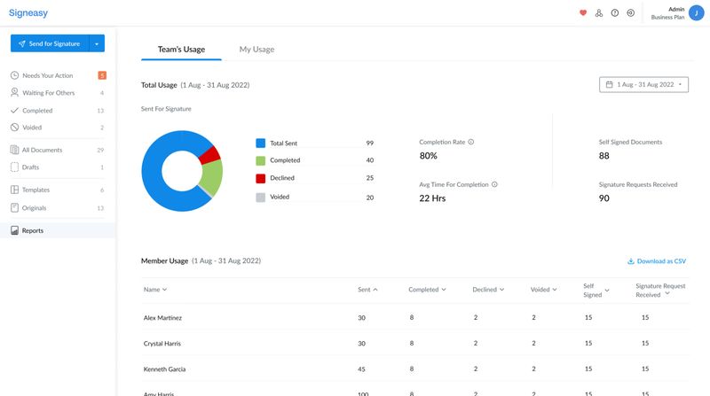 Signeasy | The easiest eSignature solution for businesses
