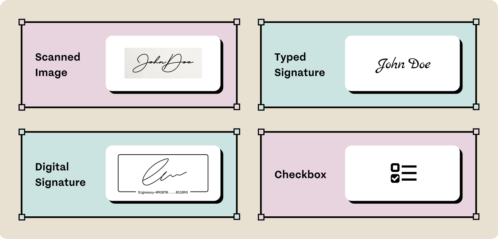 What is electronic signature: A complete guide