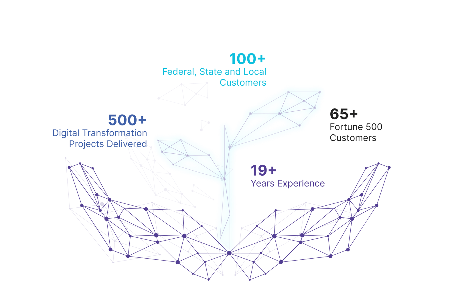 Cogent Infotech Applying innovation to IT | Cogent info