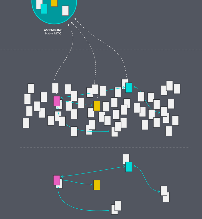 Linking Your Thinking