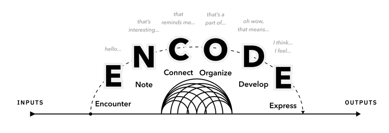 Linking Your Thinking