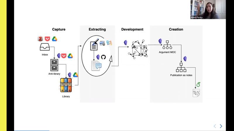 Linking Your Thinking