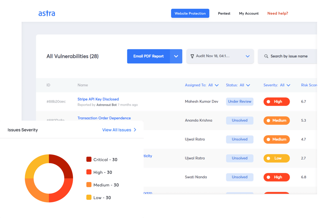 Astra Security - Comprehensive Suite Making Security Simple
