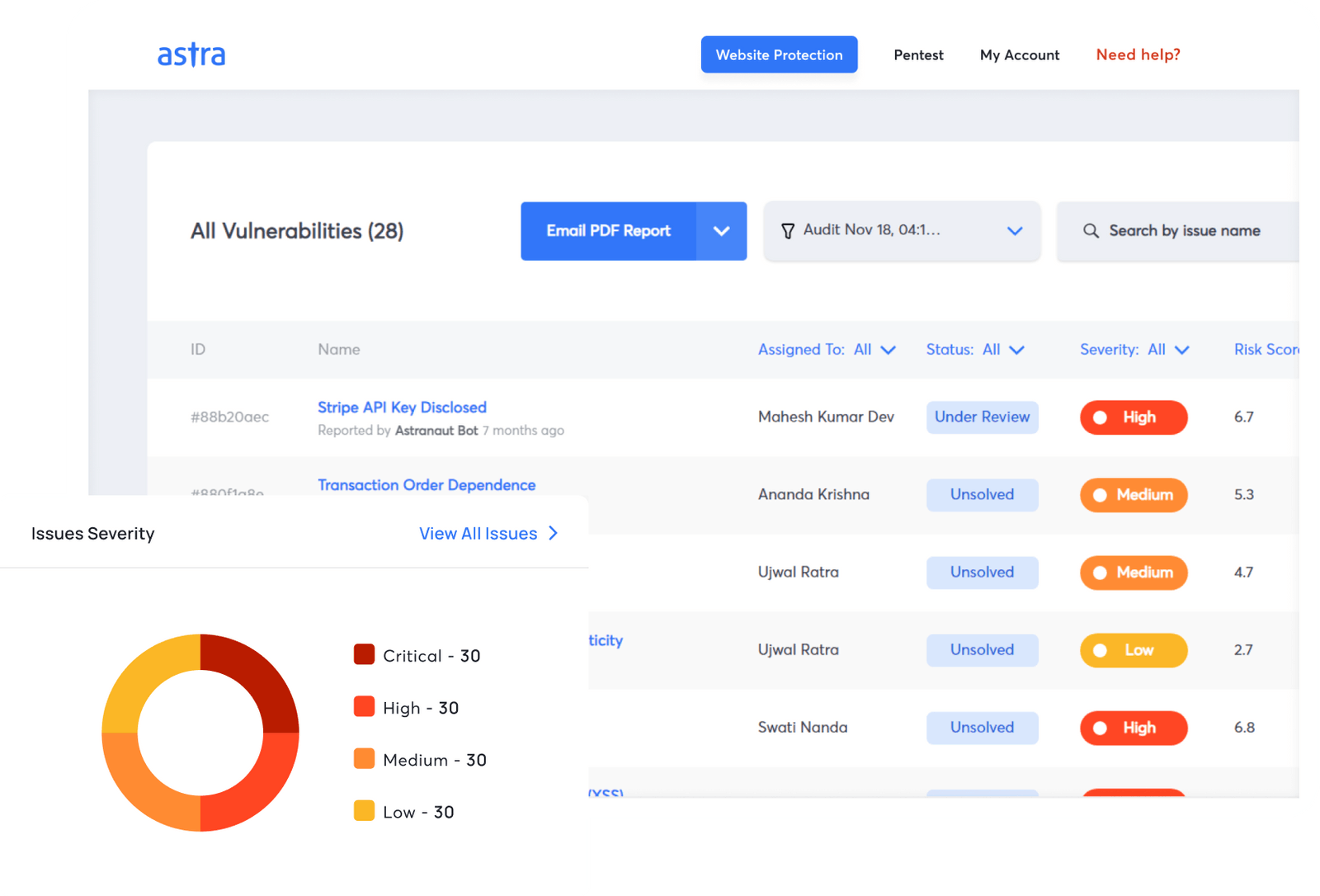 Astra Security - Comprehensive Suite Making Security Simple