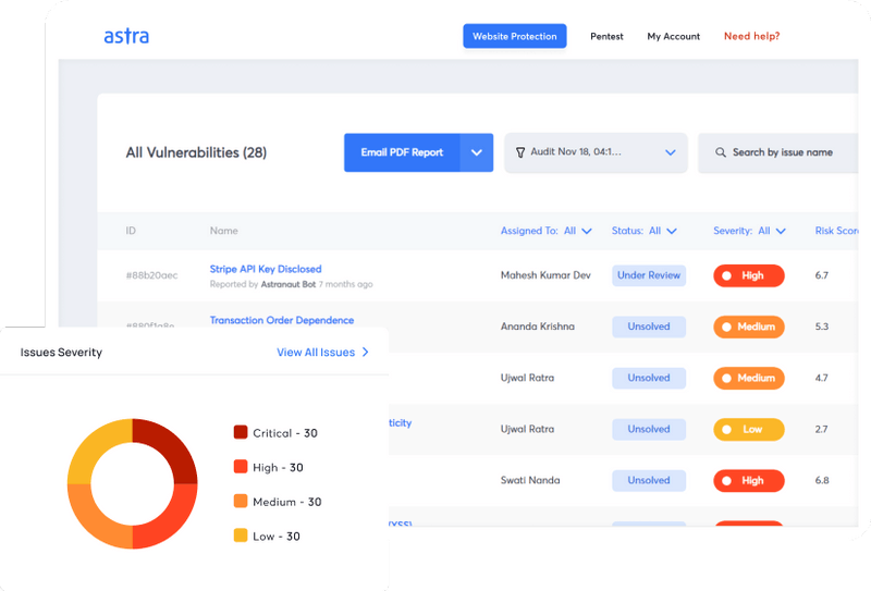 Astra Security - Comprehensive Suite Making Security Simple