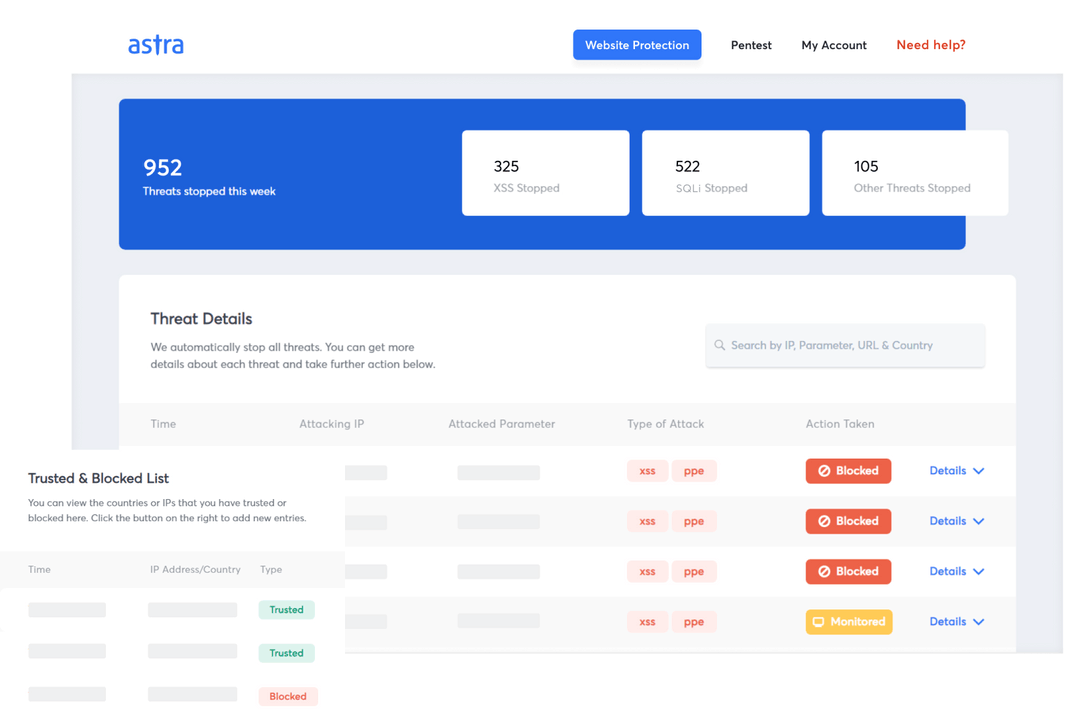 Astra Security - Comprehensive Suite Making Security Simple