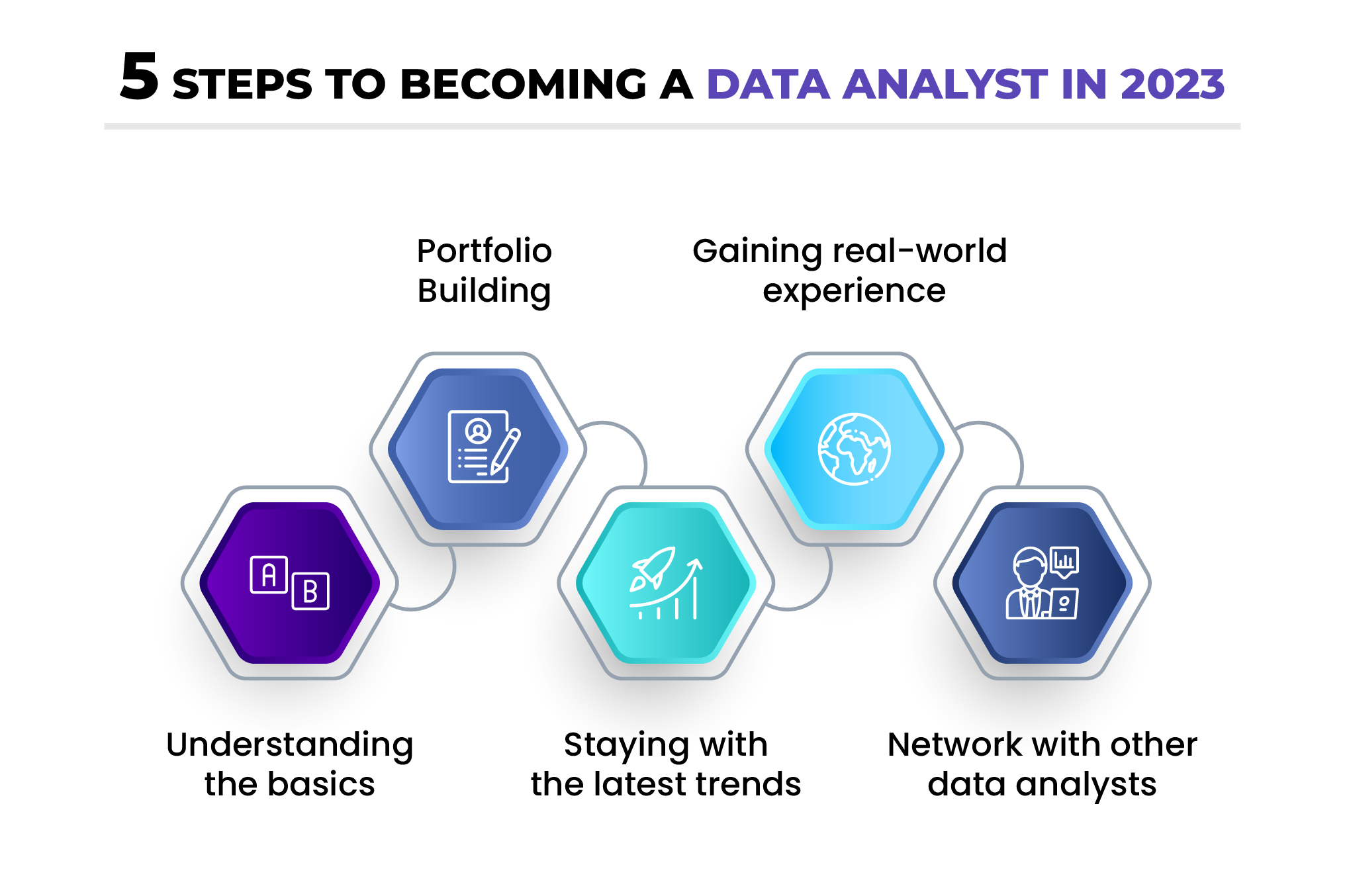 Data Analyst Roadmap: Your Ultimate 2023 Career Guide | Cogent