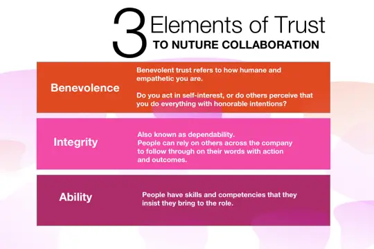 6 Key Skills for Managers to Improve Team Collaboration in the Workplace