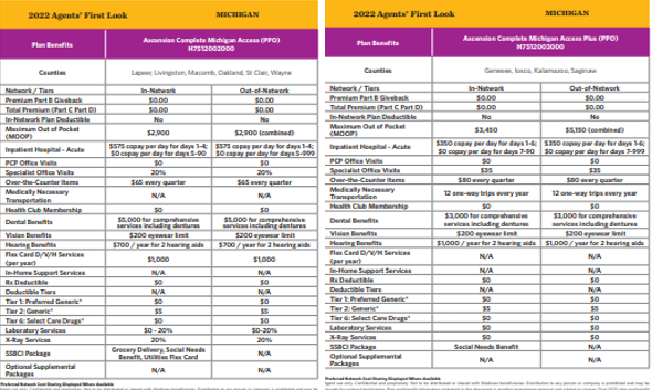 Ascension Complete offers 2 NEW PPO plans for 2022 | CareValue Agent Blog