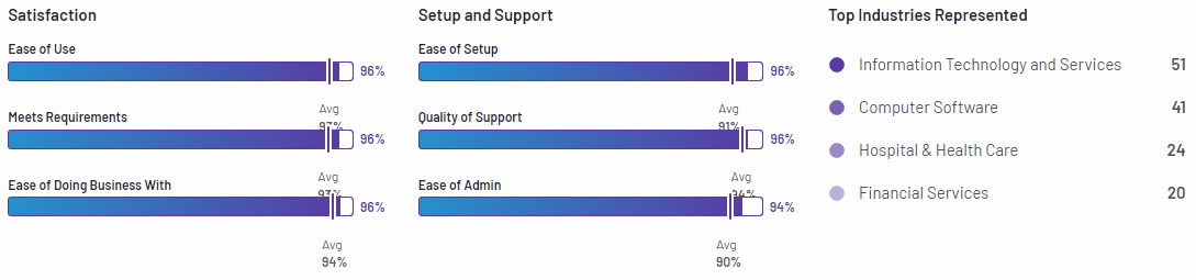 10 Best Online Training Software Ranked (2023) - Continu