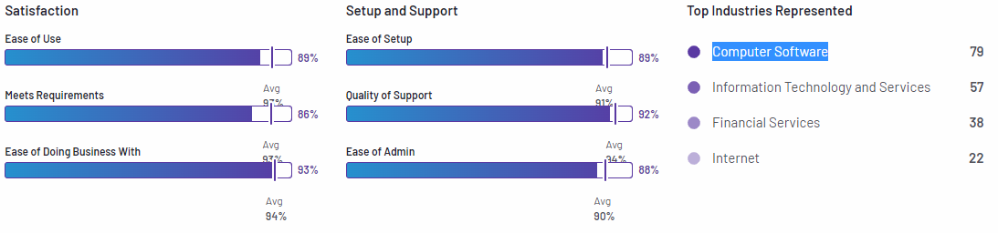 10 Best Online Training Software Ranked (2023) - Continu