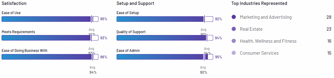 10 Best Online Training Software Ranked (2023) - Continu