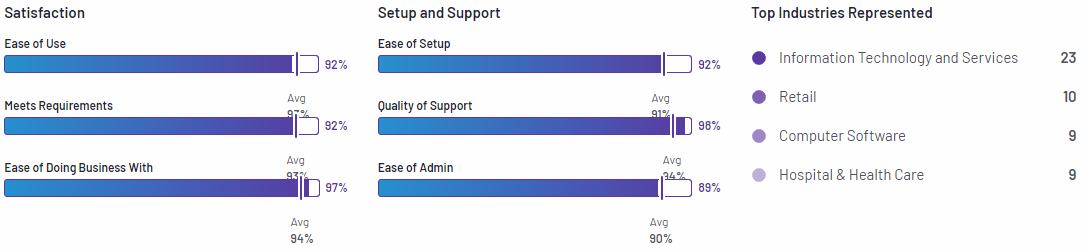 10 Best Online Training Software Ranked (2023) - Continu