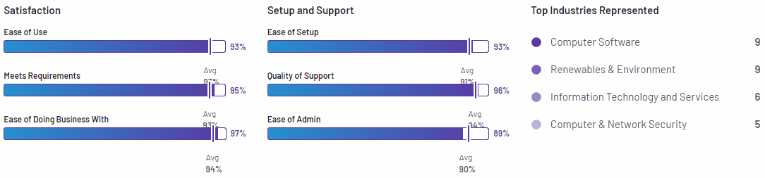 10 Best Online Training Software Ranked (2023) - Continu