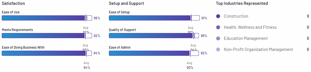 10 Best Online Training Software Ranked (2023) - Continu