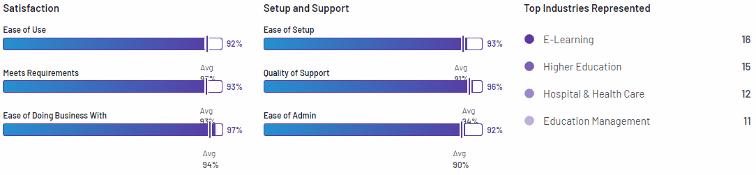 10 Best Online Training Software Ranked (2023) - Continu