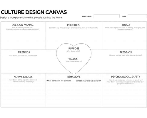 Culture Change Resources, Articles, and Free Tools