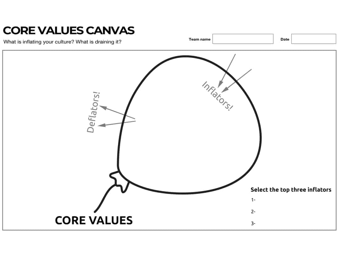 Culture Change Resources, Articles, and Free Tools