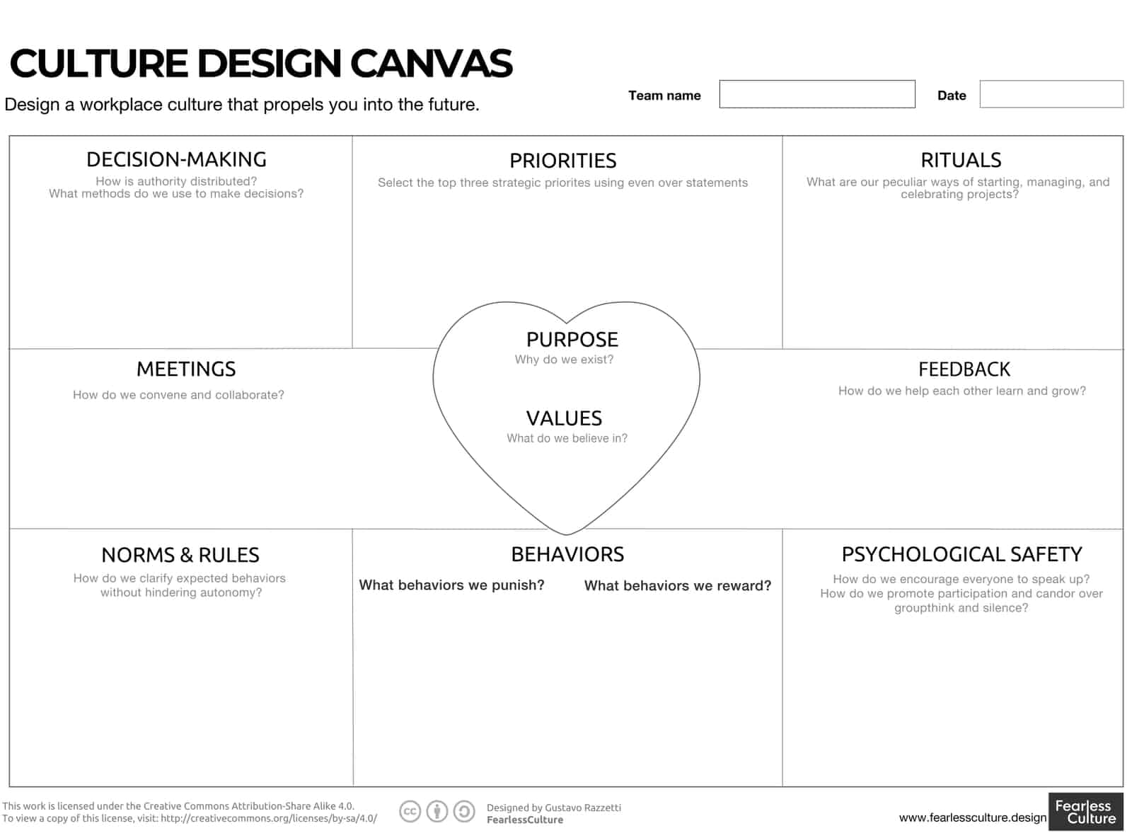 Culture Design Canvas – Download the Official Template