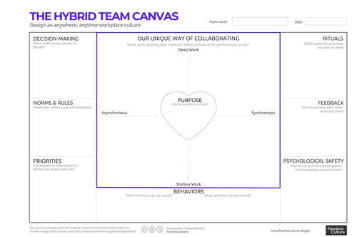 Culture Change Resources, Articles, and Free Tools