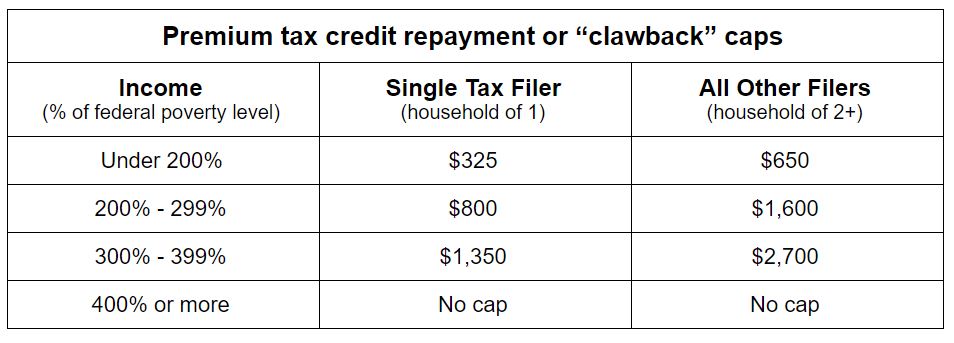 The premium tax credit “subsidy” clawback
