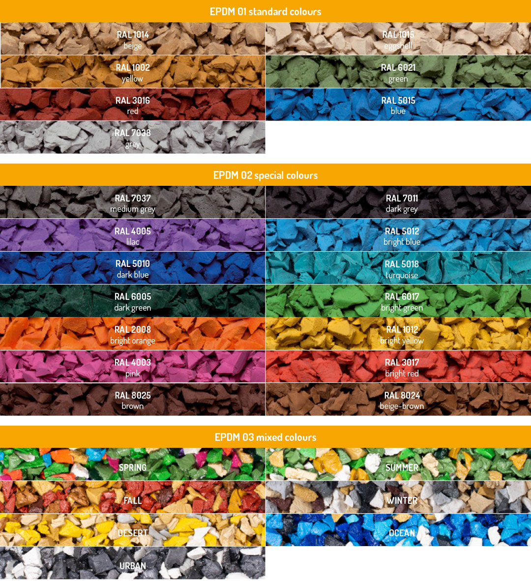 EUROFLEX® Kub EPDM | ScanCord AB