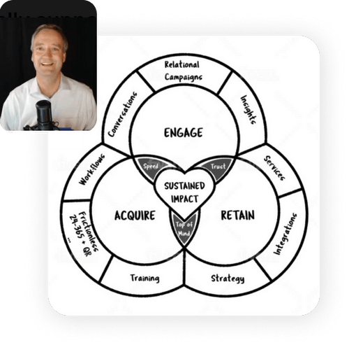 Rally Corp | Cultivate and Inspire Passionate Supporters