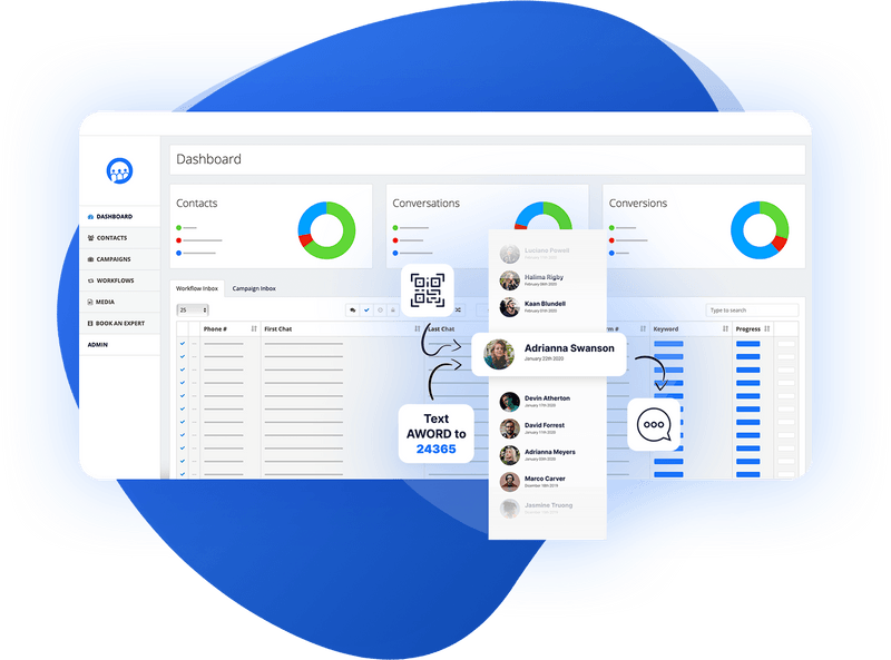 Text Messaging for Nonprofits | Rally Corp