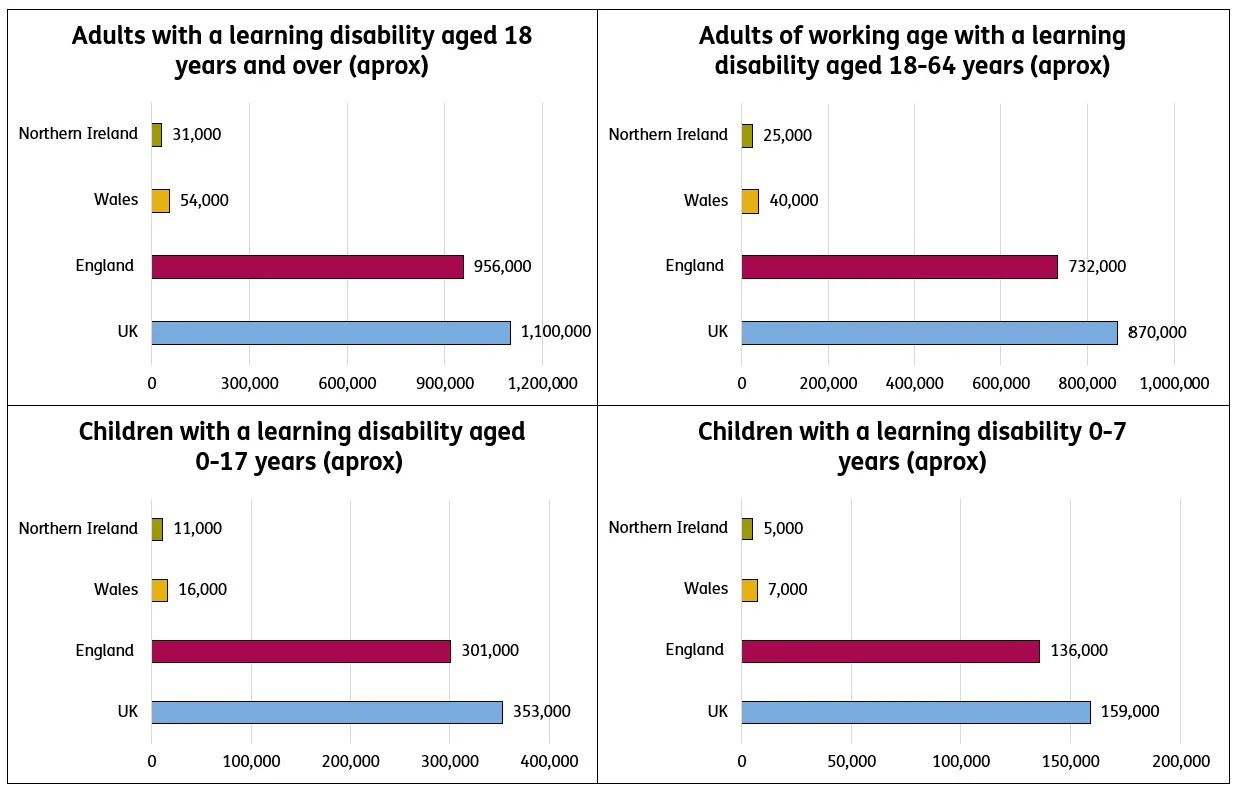 60 Learning Disabilities Statistics & Prevalence