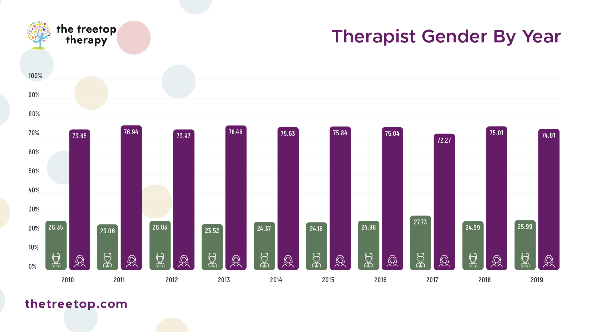 49 Therapist Statistics & Demographics: How Many Are There?