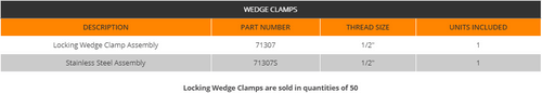 Locking Wedge Clamp | Locking Clamps Mechanism | Wedge Lock Clamps