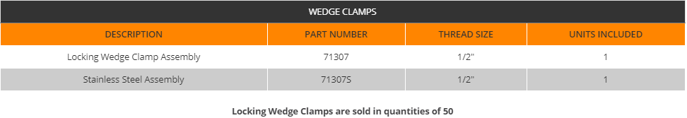 Locking Wedge Clamp | Locking Clamps Mechanism | Wedge Lock Clamps