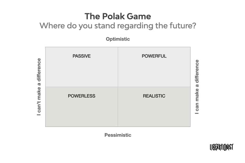 The Polak Game: Where Do You Stand? | By Gustavo Razzetti
