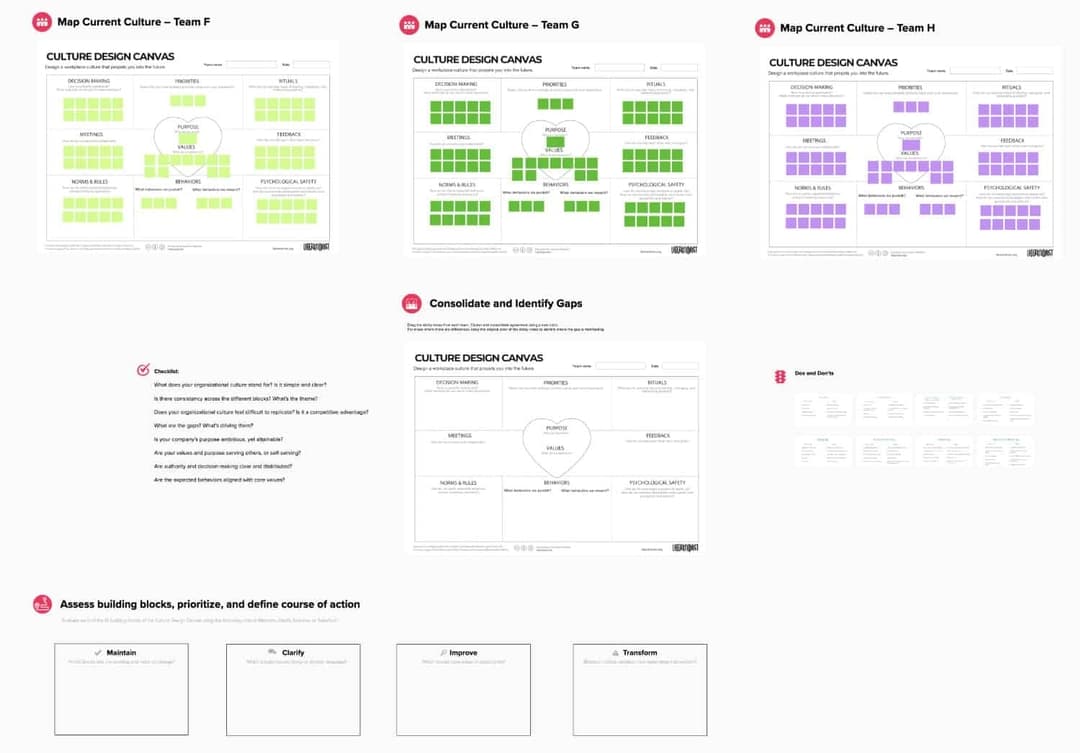 The Most Frequently Asked Questions about the Culture Design Canvas ...