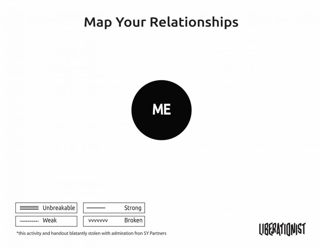 Map the Strength of Your Relationships Exercise | By Gustavo Razzetti