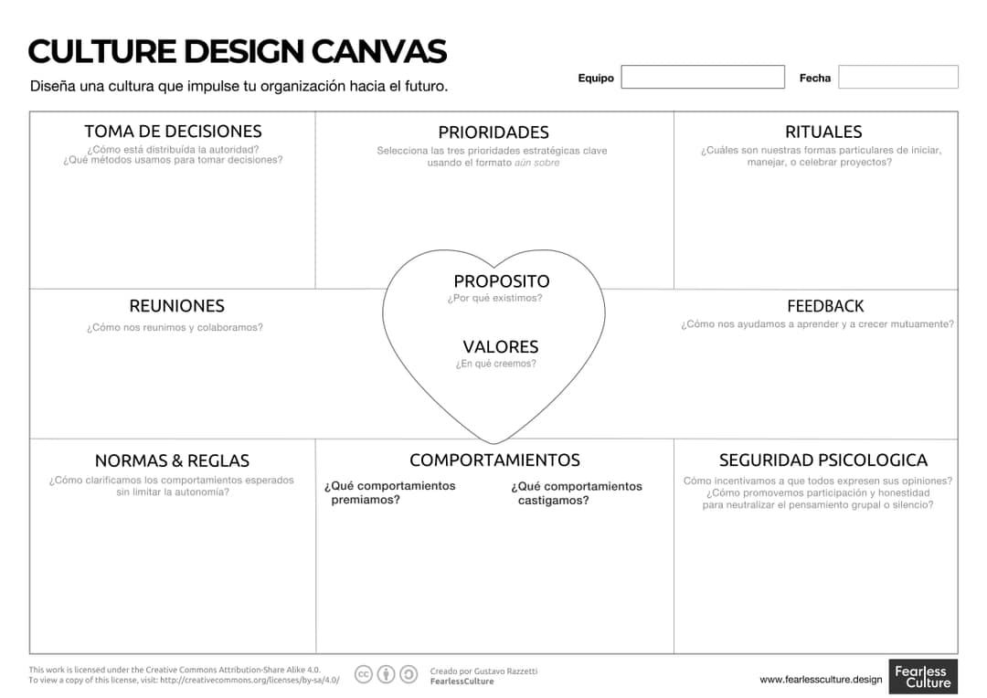How to Use the Culture Design Canvas (In Spanish) | By Gustavo Razzetti