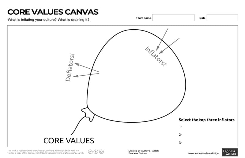 The Core Values Canvas | By Gustavo Razzetti
