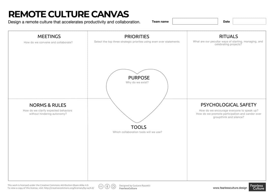 The Remote Culture Canvas: How to Facilitate It [+Team Template] | By ...