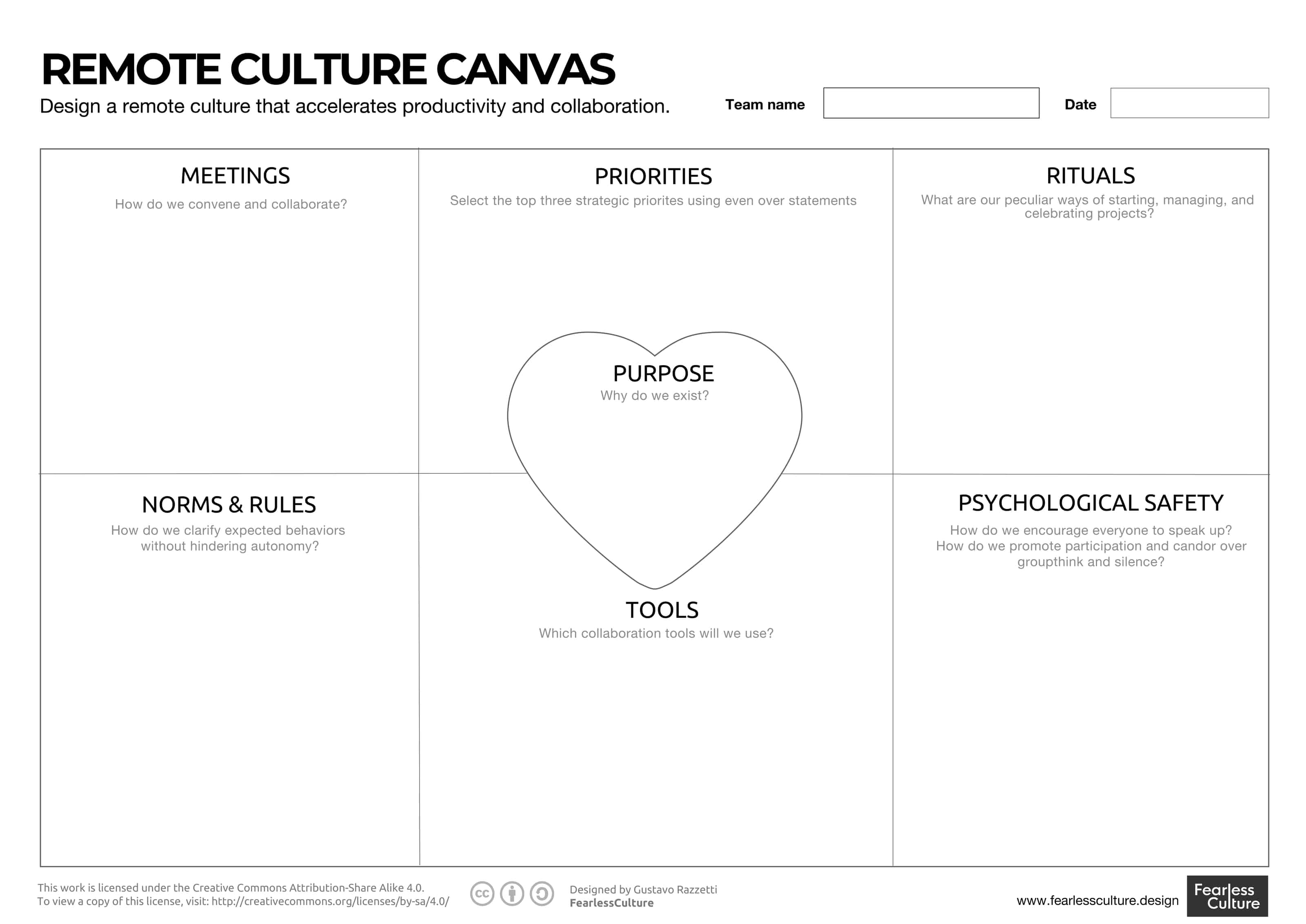 The Remote Culture Canvas: How to Facilitate It [+Team Template] | By ...