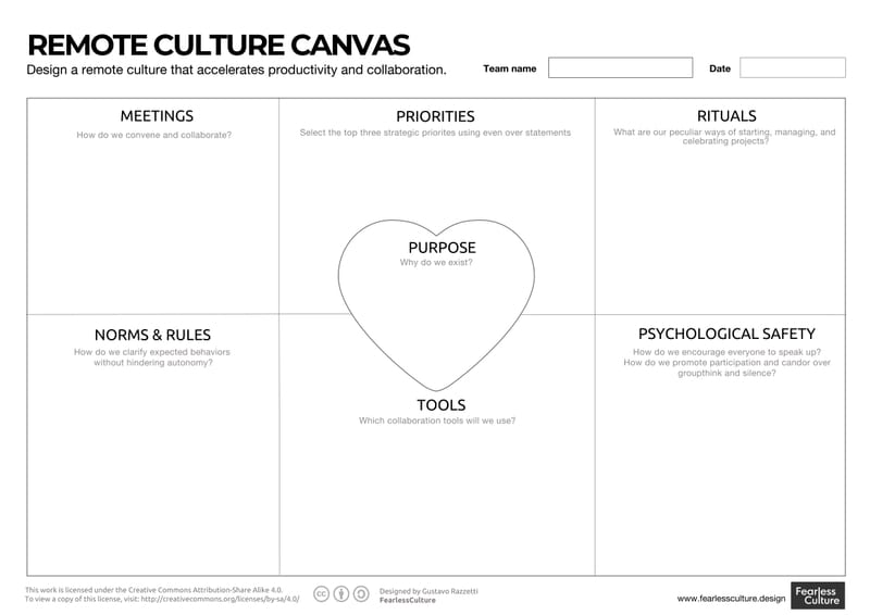 The Remote Culture Canvas: How to Facilitate It [+Team Template] | By ...