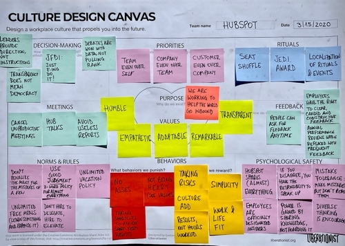 HubSpot Culture Design Canvas | By Gustavo Razzetti