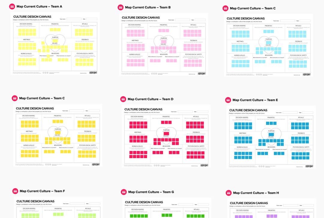 How to Map Your Company Culture with the Culture Canvas Tool | By ...