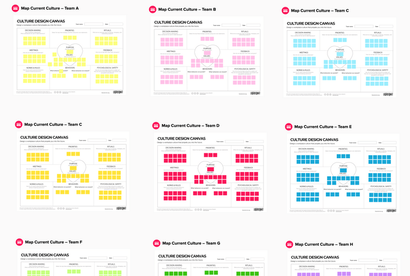 How to Map Your Company Culture with the Culture Canvas Tool | By ...