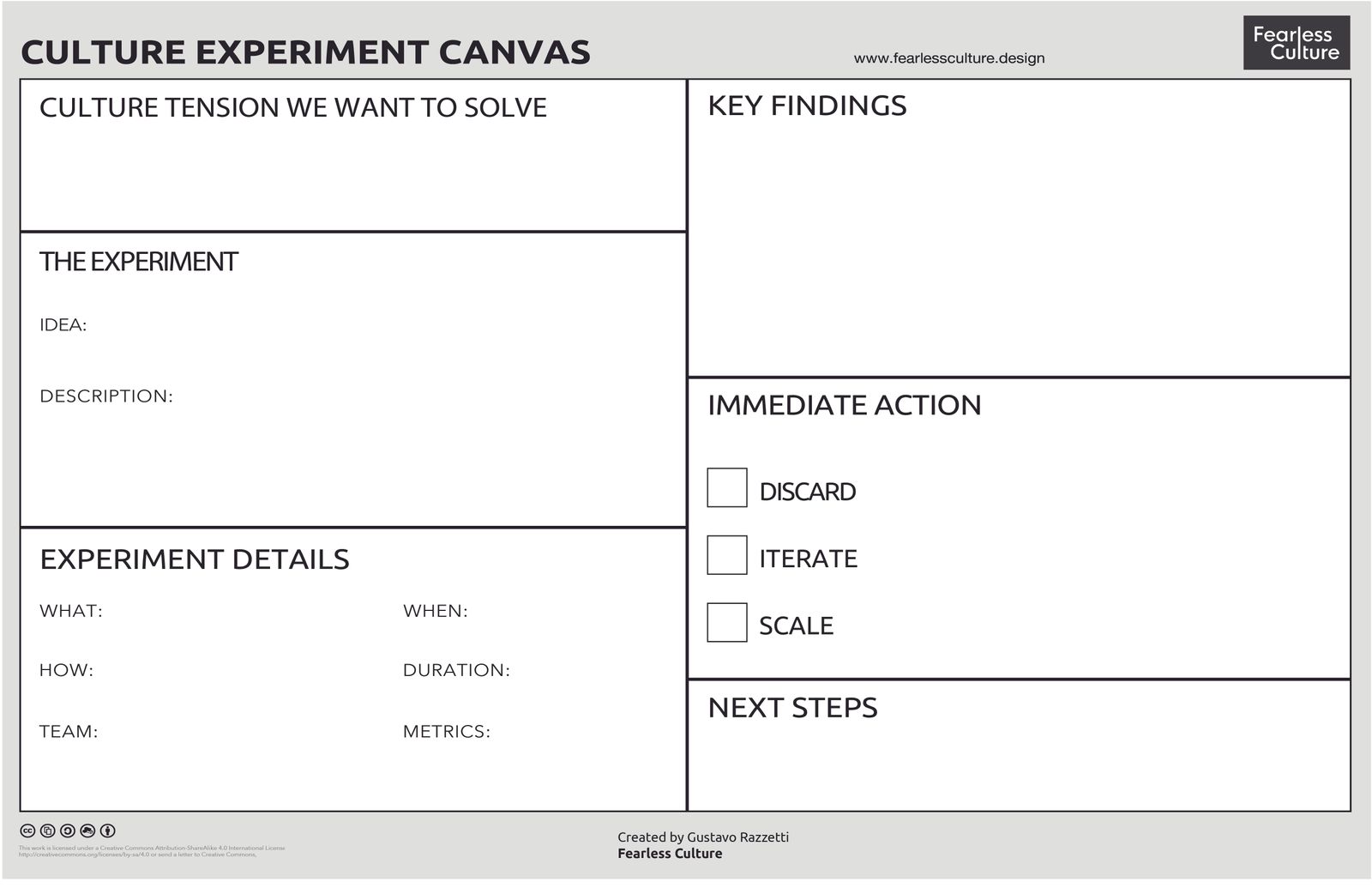 The Culture Experiment Canvas | By Gustavo Razzetti