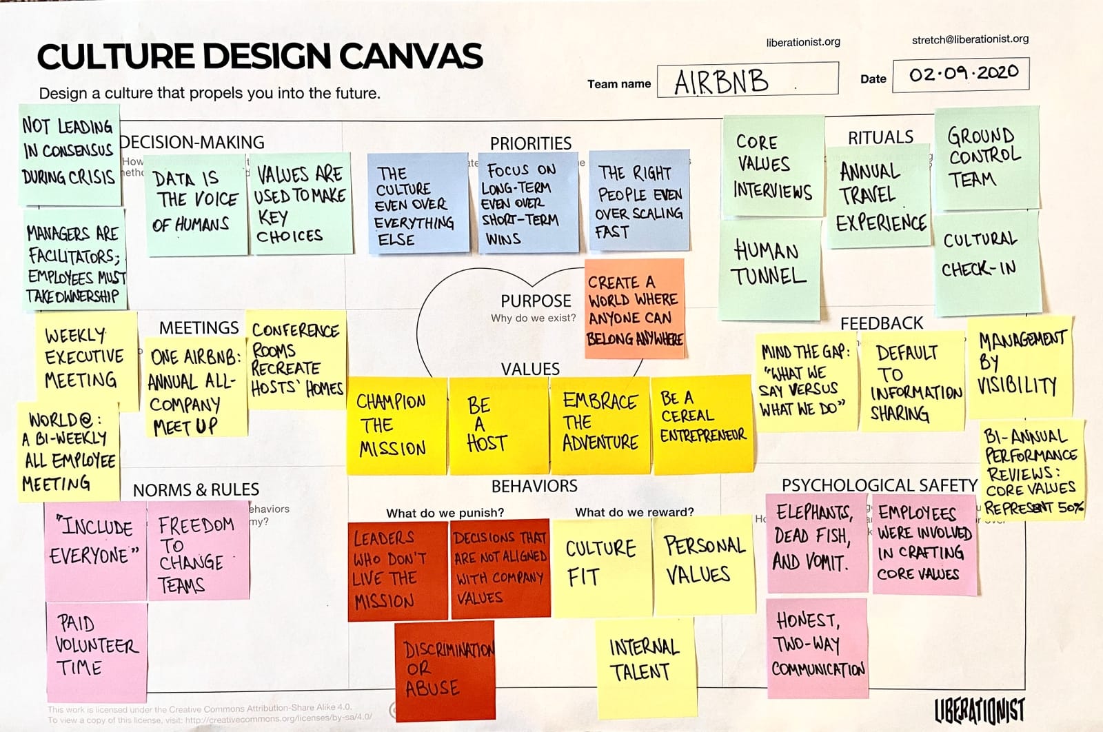Airbnb Culture Design Canvas: How Build a Strong Culture of Belonging ...