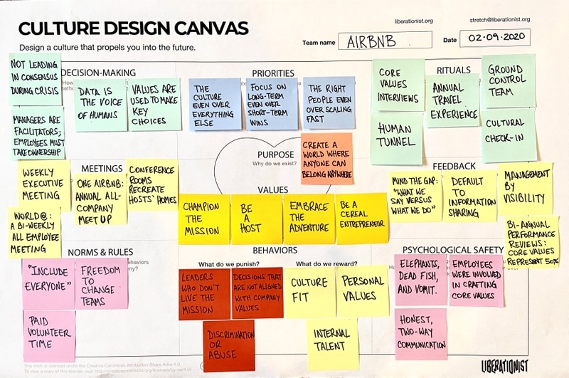 Airbnb Culture Design Canvas: How Build a Strong Culture of Belonging ...