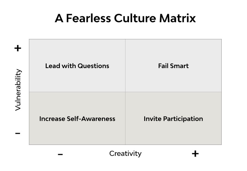 How to Move Your Culture from Fear to Fearlessness | By Gustavo Razzetti