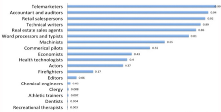 How to Redefine The Role Of Humanity In the Workplace | By Gustavo Razzetti