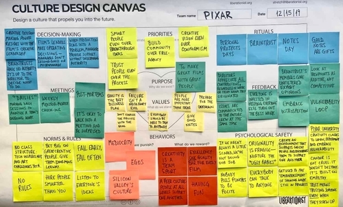 Culture Design Canvas – Download the Official Template